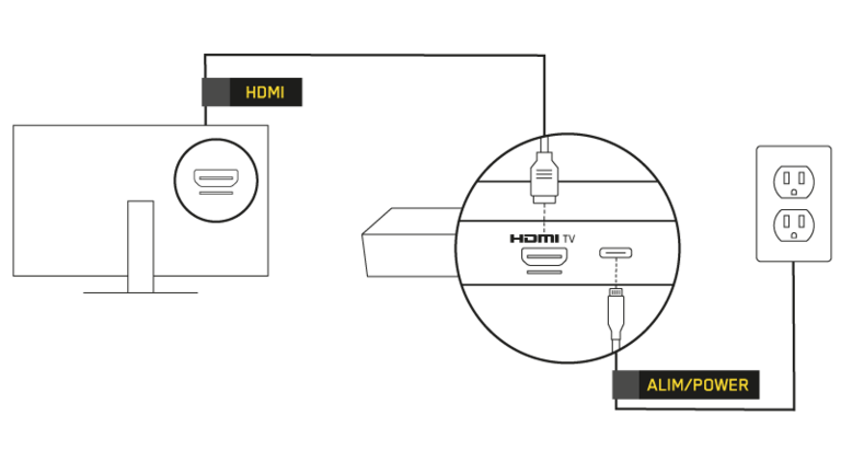 Helix TV Terminal self-installation | Videotron
